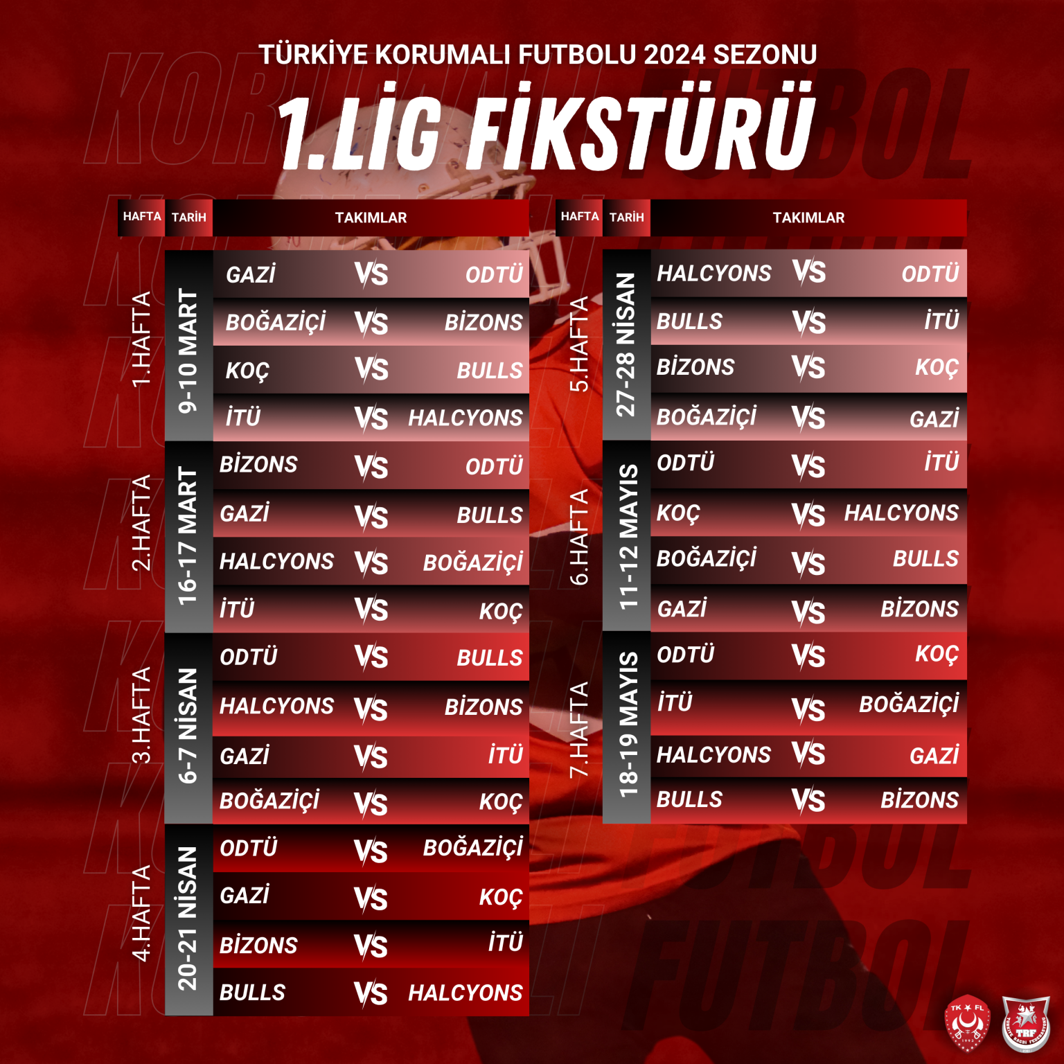 Türkiye Korumalı Futbolu 2024 Sezonu 1. ve 2. Ligi Fikstürü – TÜRKİYE RAGBİ FEDERASYONU